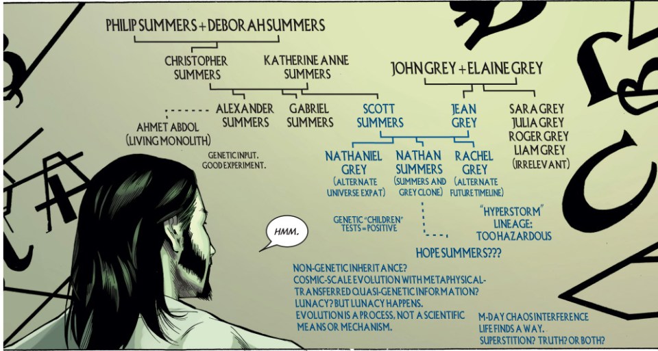 Summers And Grey Family Tree – Comicnewbies